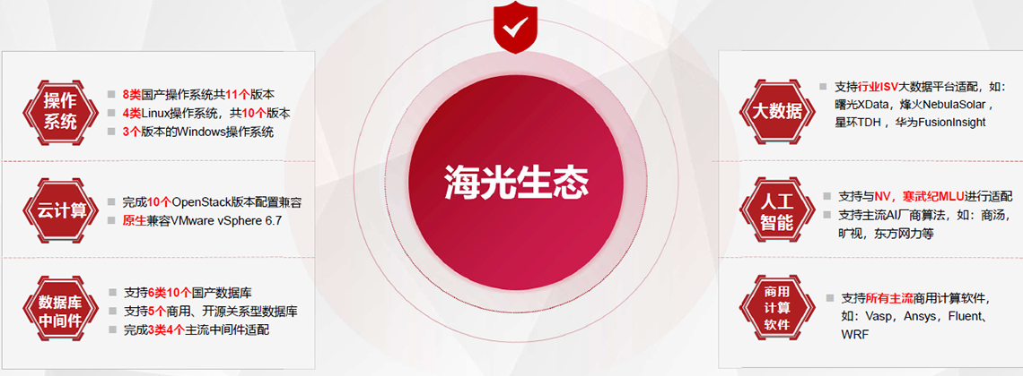 Gisdom CH2280 Server_GISDOM Technology