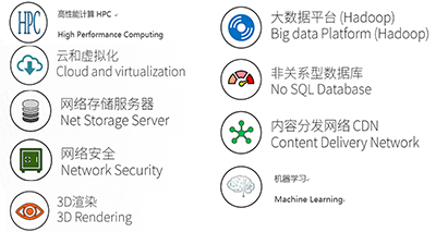 Gisdom SR1210A Nvme Server_GISDOM Technology