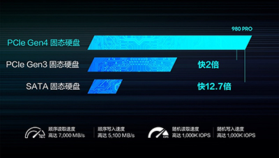 正昱SR620 M3服务器_正昱科技(Gisdom)