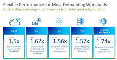 正昱SR620 M3服务器_正昱科技(Gisdom)