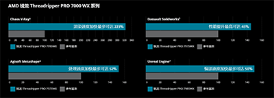正昱WT841Q G4液冷工作站_正昱科技(Gisdom)
