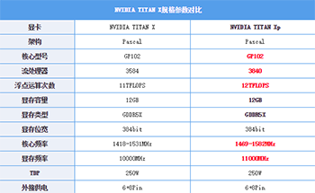 正昱 T400 GPU工作站_正昱科技(Gisdom)