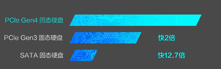 正昱WR4412 工作站_正昱科技(Gisdom)